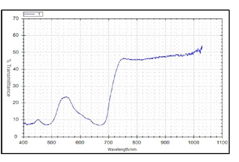Reflectance Measurement