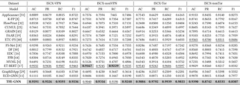 Tfe Gnn A Temporal Fusion Encoder Using Graph Neural Networks For Fine