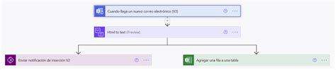 Sharepoint Online How To Automate Incoming Emails With Power Platform To Notify And Visualize