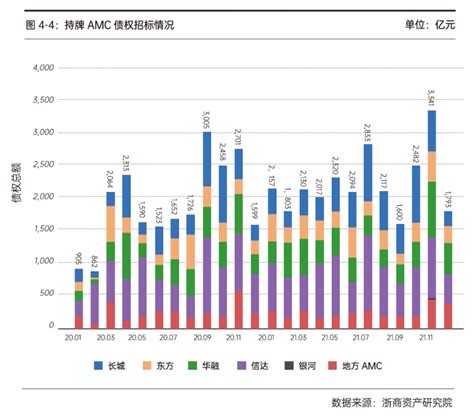2021年中国不良资产行业研究报告