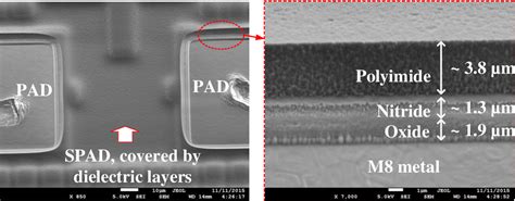 Figure 4 13 From Cmos Based Single Photon Avalanche Diode And Time To