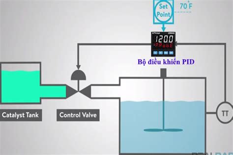 Cách chọn thông số pid controller là gì Bộ điều khiển pid