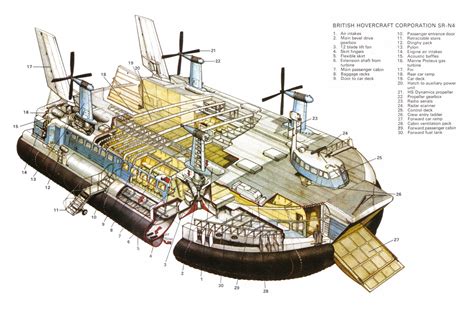 [diagram] Balloon Hovercraft Diagram Mydiagram Online