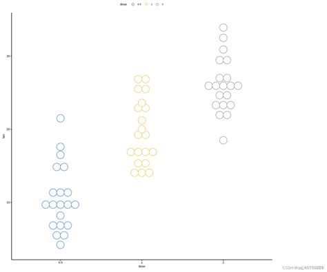 Ggplot Label字体加粗theme Ggplot2字体大小mob6454cc6ba5a5的技术博客51cto博客