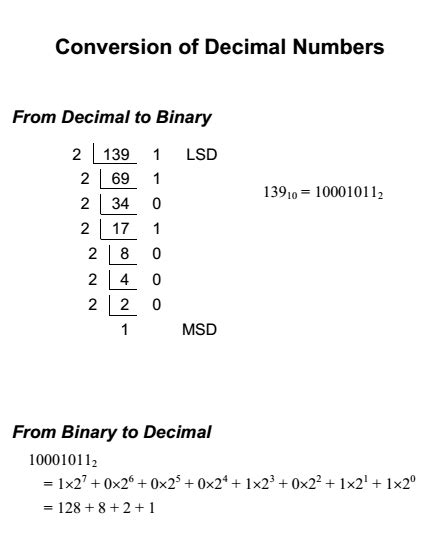 Digital Electronics Number System Binary And Hexadecimal Examradar