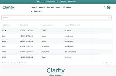 Mastering Liferay Frontend Client Extensions Customizing Liferays