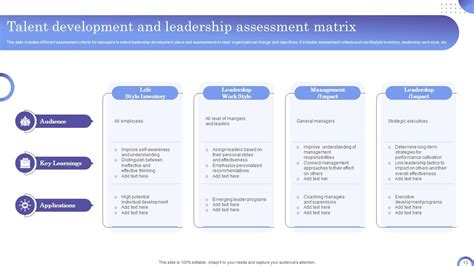 Leadership And Talent Development Powerpoint Ppt Template Bundles Ppt