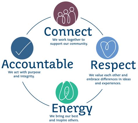 Our Values Community Care Chemist