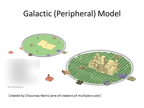 Galactic Model Diagram Quizlet