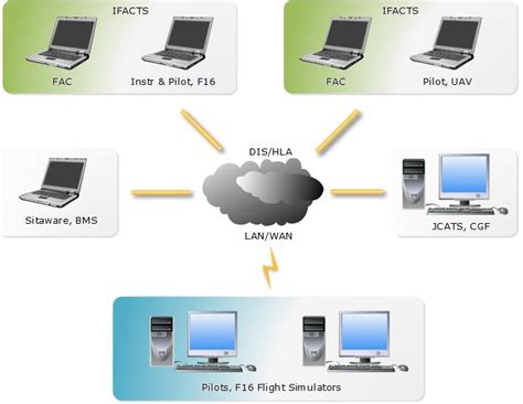 Computer Programs Exercise Computer Programs