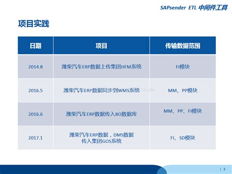 Sapsender Etl中间件工具sap Etl工具 Csdn博客
