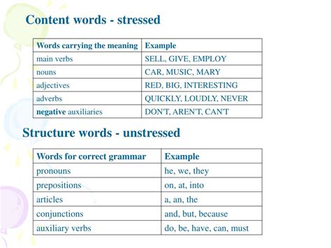 Ppt Word Stress And Sentence Stress Powerpoint Presentation Free