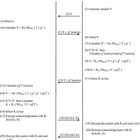 casper fdr script of simsec protocol download scientific diagram