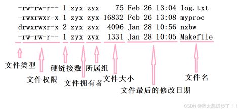 linux 文件系统 linux文件系统根目录的对应的块 csdn博客