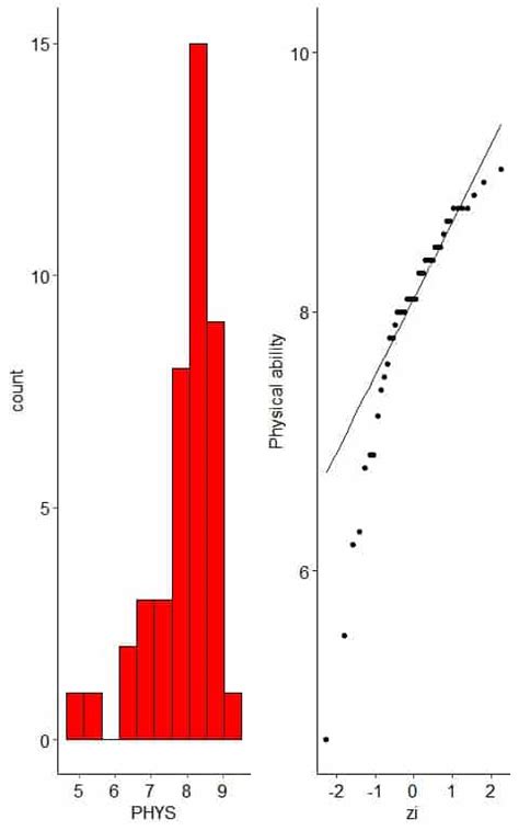 Normal Probability Plot Explanation And Examples