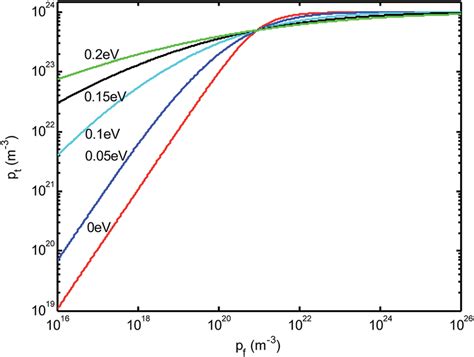 Schematic Diagram For The P T P F Relationship Calculated By Using Download Scientific