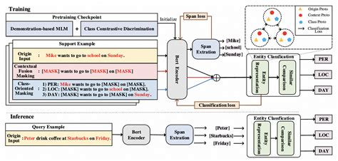 A Multi Task Semantic Decomposition Framework With Task Specific Pre