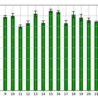 PDF Human Emotion Recognition From EEG Signals Model Evaluation In DEAP And SEED Datasets