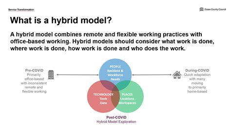 Designing Eccs Hybrid Working Exploration Framework Service
