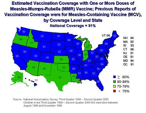 Varicella Chickenpox Immunisation Advisory Centre