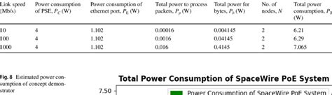 Total Estimated Power Consumption For Spacewire Poe Protocol Download