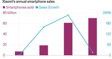 Xiaomi Misses Sales Target Sells Million Smartphones Androguider One Stop For The
