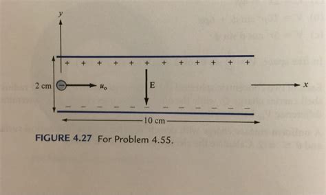 Solved 455 An Electron Is Projected With An Initial