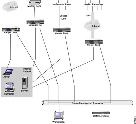 firesight installation guide version 5 4 1 deploying managed devices