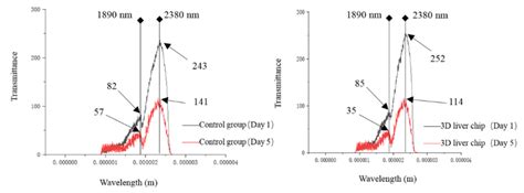 Results Of Near Infrared Spectroscopy Download Scientific Diagram