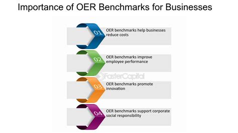 Oer Strategies And Best Practices As Success Factors In Open