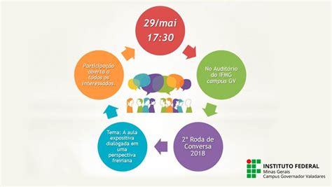 Roda De Conversa Discute Aula Expositiva Dialogada Instituto Federal