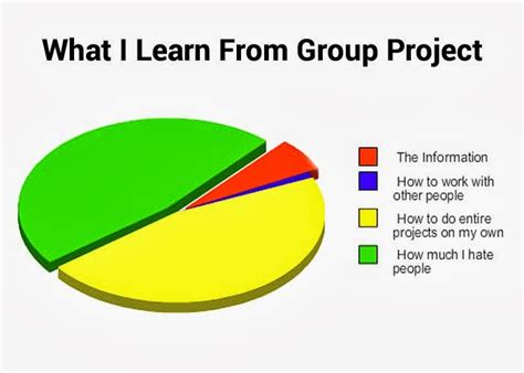 Melting Activities Lessons And Ideas Grading Groupwork
