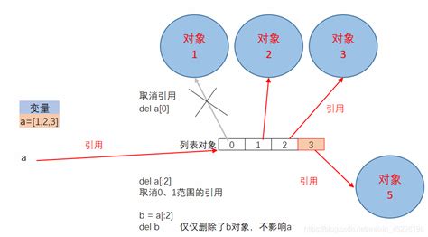 Python 可变与不可变python中nn 1n为什么不变 Csdn博客
