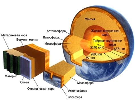 Структура строения земли