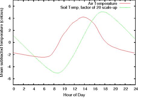 Figure 2 From Model Based Event Detection In Wireless Sensor Networks Semantic Scholar