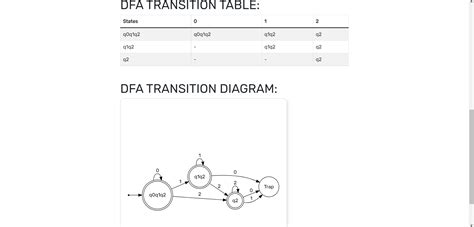 Github Himanshu19918nfa