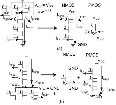 Three Input A NAND And B NOR Gates With An Applied Input Vector Of Download Scientific