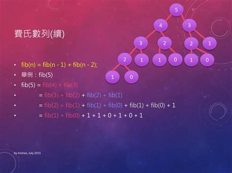 Basic Enumeration Chinese Ppt