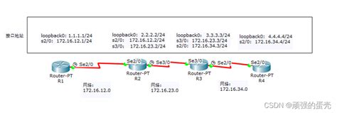 ospf简述及单区域ospf配置（思科） cisco的ospf怎么做 csdn博客