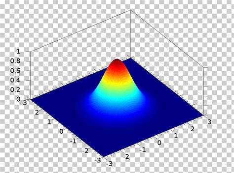 Gaussian Function Normal Distribution Gaussian Integral Two Dimensional Space Png Clipart