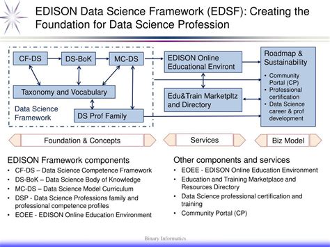 Ppt Data Science Framework Powerpoint Presentation Free Download