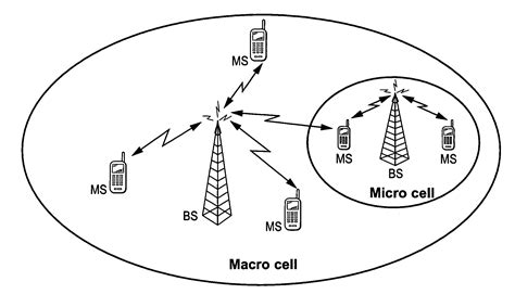 Hierarchical Cell Structure Patented Technology Retrieval Search Results Eureka Patsnap