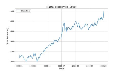 Pandas 股票数据分析 菜鸟教程