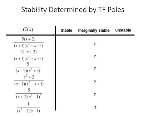 Solved Please Tell If The Following Systems Are Stable