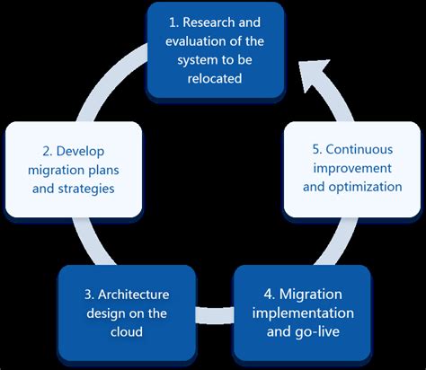 云迁移服务 AWS 阿里云 腾讯云 华为云迁移 Corebyte 云迁移服务 AWS 阿里云 腾讯云 华为云迁移 Corebyte