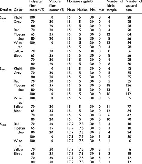 statistical table for three datasets download scientific diagram