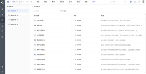 Kanban Pingcode