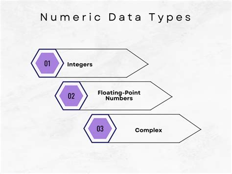 understanding data types in python with examples stratascratch