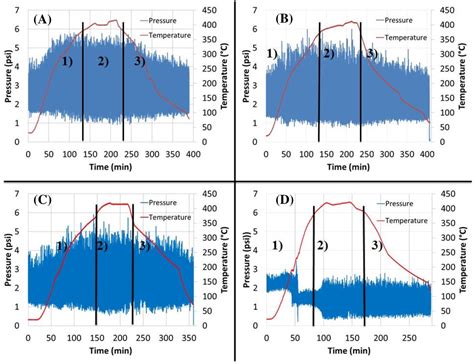 Figure 1 1 From Factors Affecting Bed Agglomeration In Bubbling