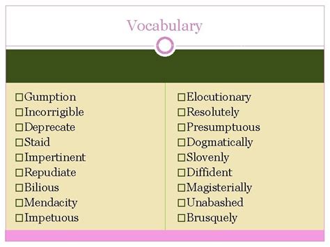 Pygmalion Review Unit 1 Equality And Independence Vocabulary